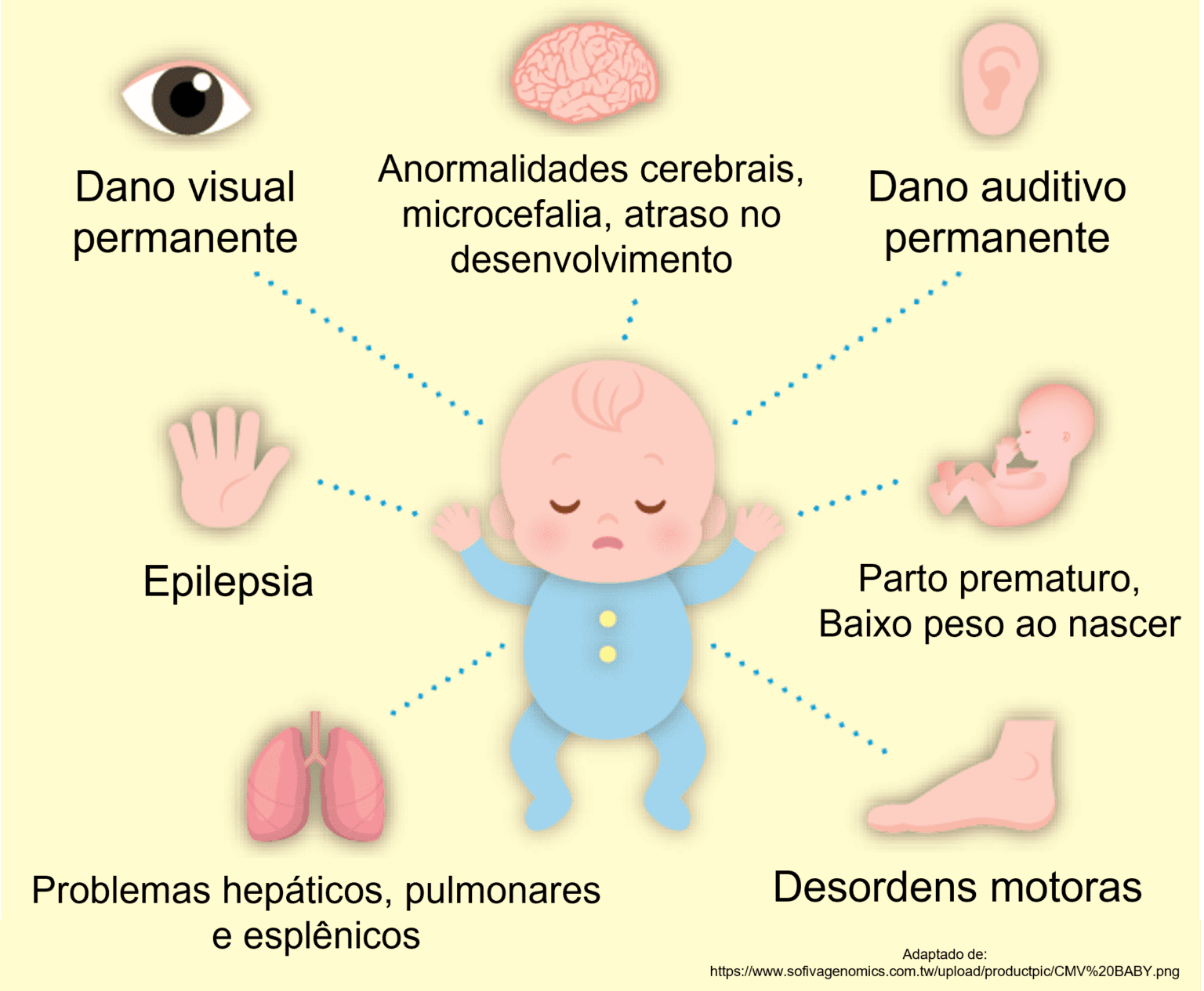 CMV neonatal - Target